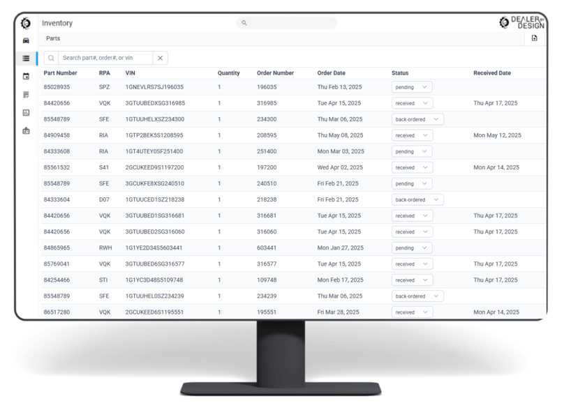 Top 5 Canadian DMS Providers for Automotive Dealerships